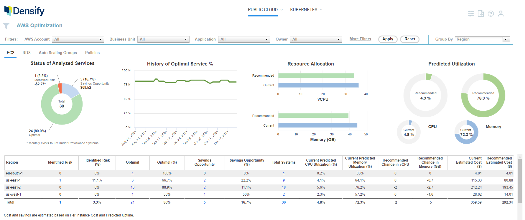 Viewing Cloud Optimization Reports